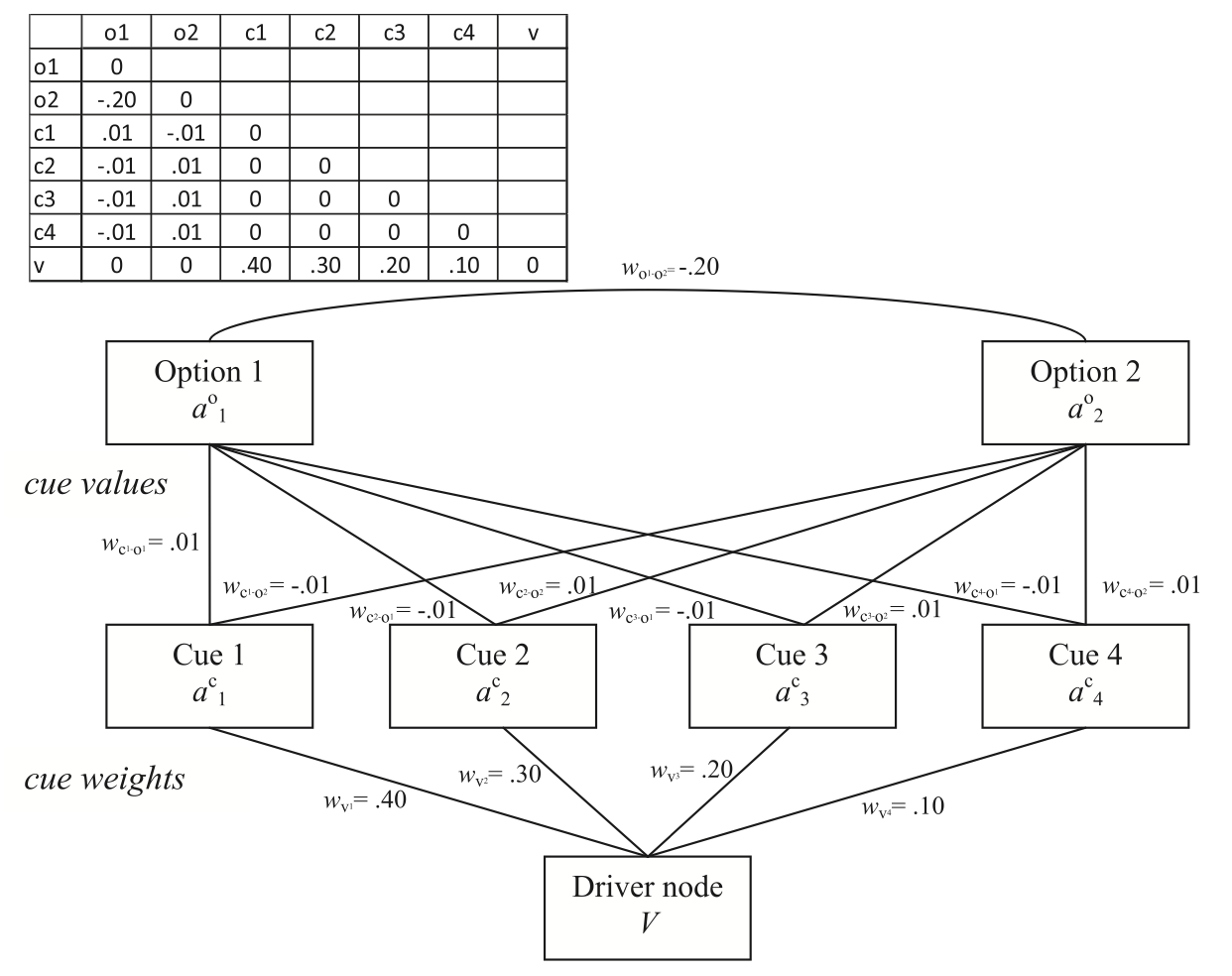 What is adaptive about adaptive decision making? A parallel constraint ...